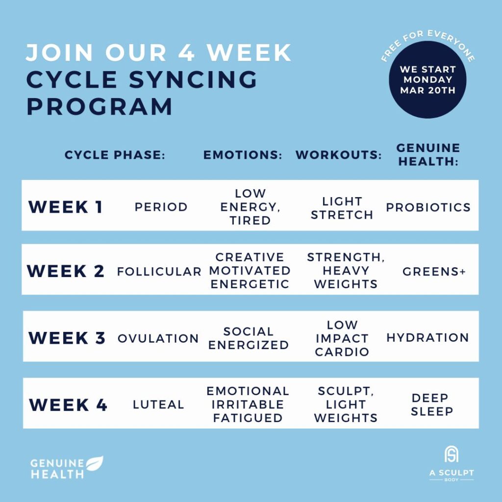 4 Week Cycle Syncing Program - A Sculpt Body